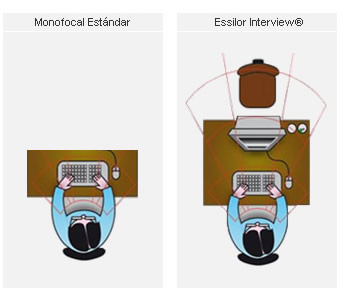 Essilor Interview® | Optica Ker